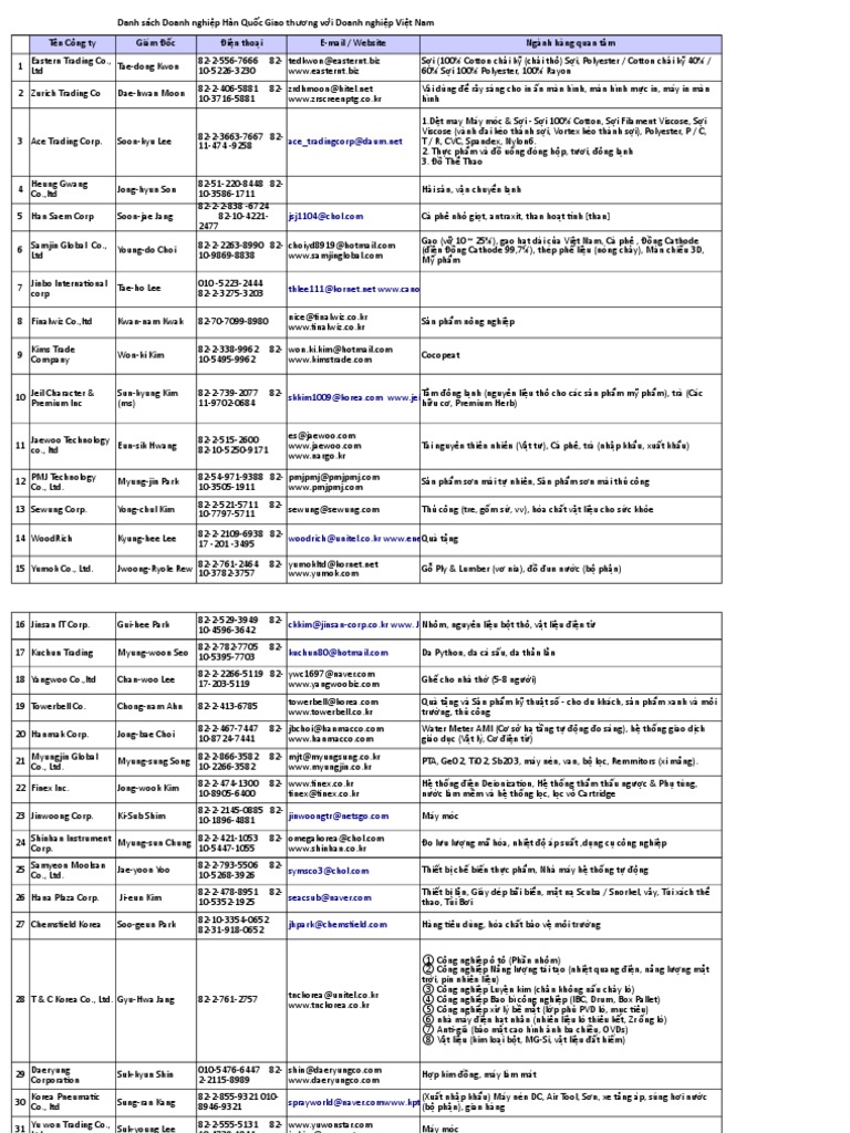 List of KOIMA B2B Attendees - 2012 - 7.2 (Ti - NG Vi - T) | PDF