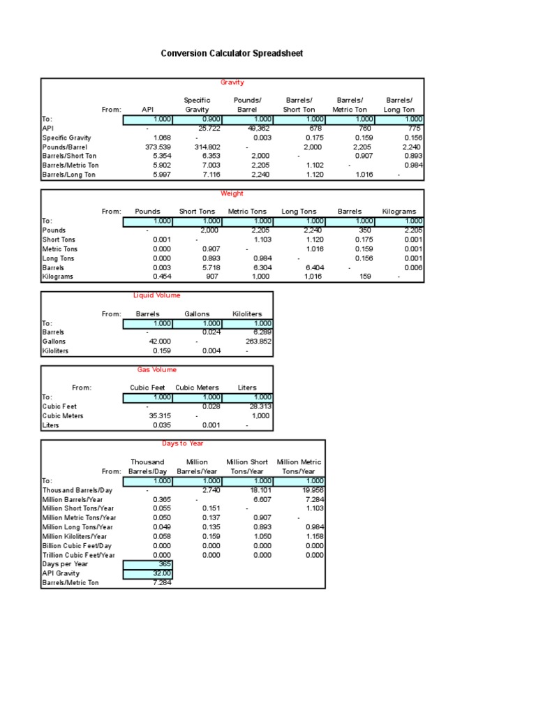 Barrels to Metric Tons Conversion Guide | PDF | Barrel (Unit) | Ton