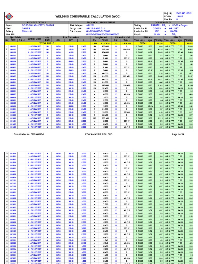 Gorgon LNG Jetty Project Welding Consumable Calculation: API 2W Pipe ...