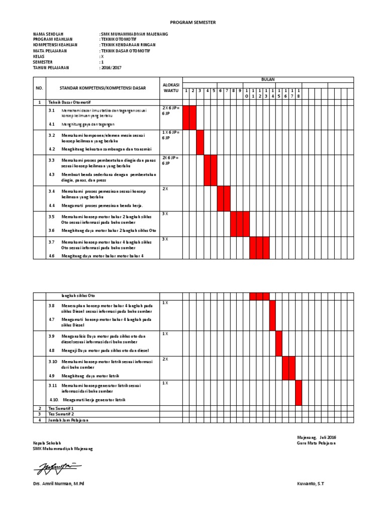 3 Program Semester Tdo X | PDF