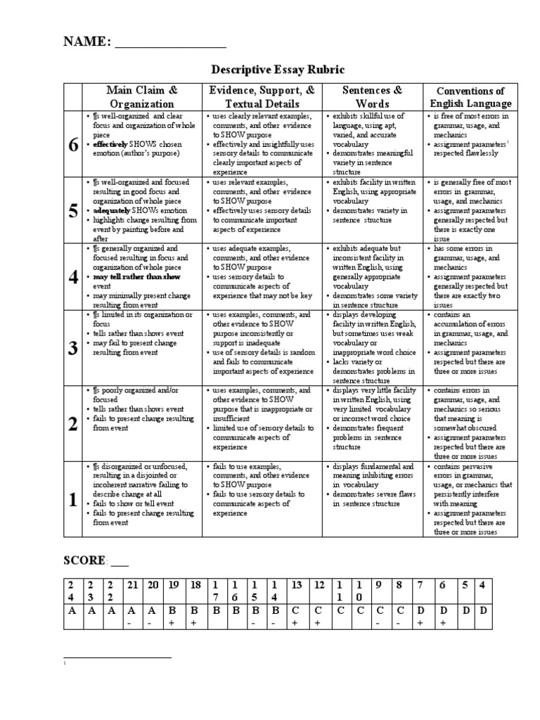 Descriptive Essay Grading Rubric | PDF | English Language | Grammar