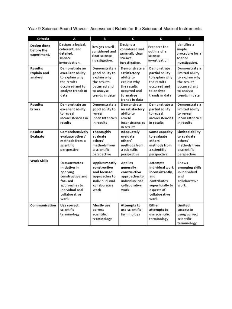 Year 9 Science Rubric | PDF | Rubric (Academic) | Science