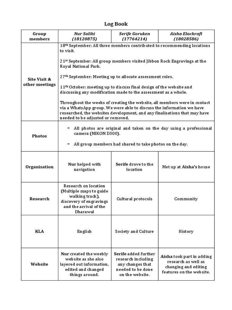 Log Book | PDF | Websites