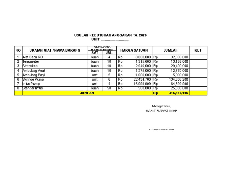 Contoh Format Renbut | PDF
