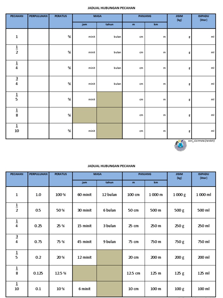 Bahan Matematik | PDF