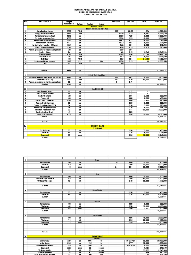 Contoh & Format RAPB | PDF