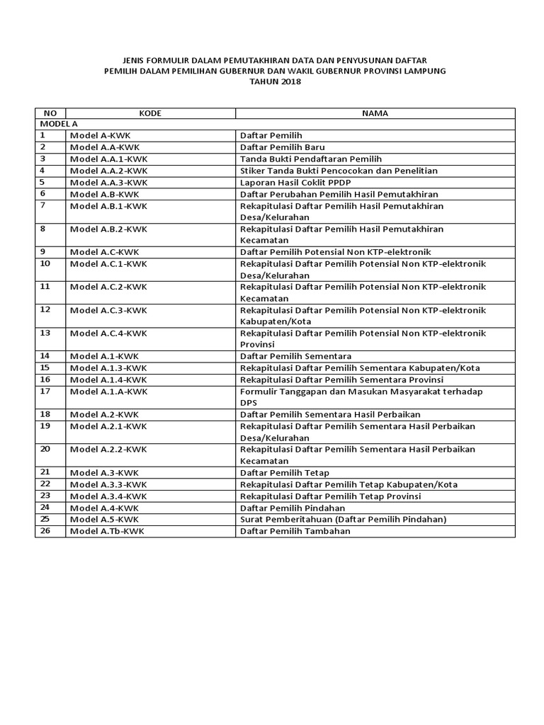 Jenis Formulir Dalam Pemutakhiran Data Dan Penyusunan Daftar | PDF
