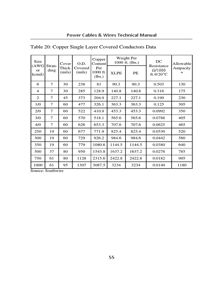 Power Cables and Wires Technical Manual | PDF | Wire | Electric Power