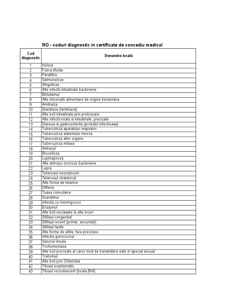 Coduri Concediu Medical | PDF