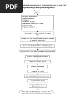 Flow Chart Import Process | PDF