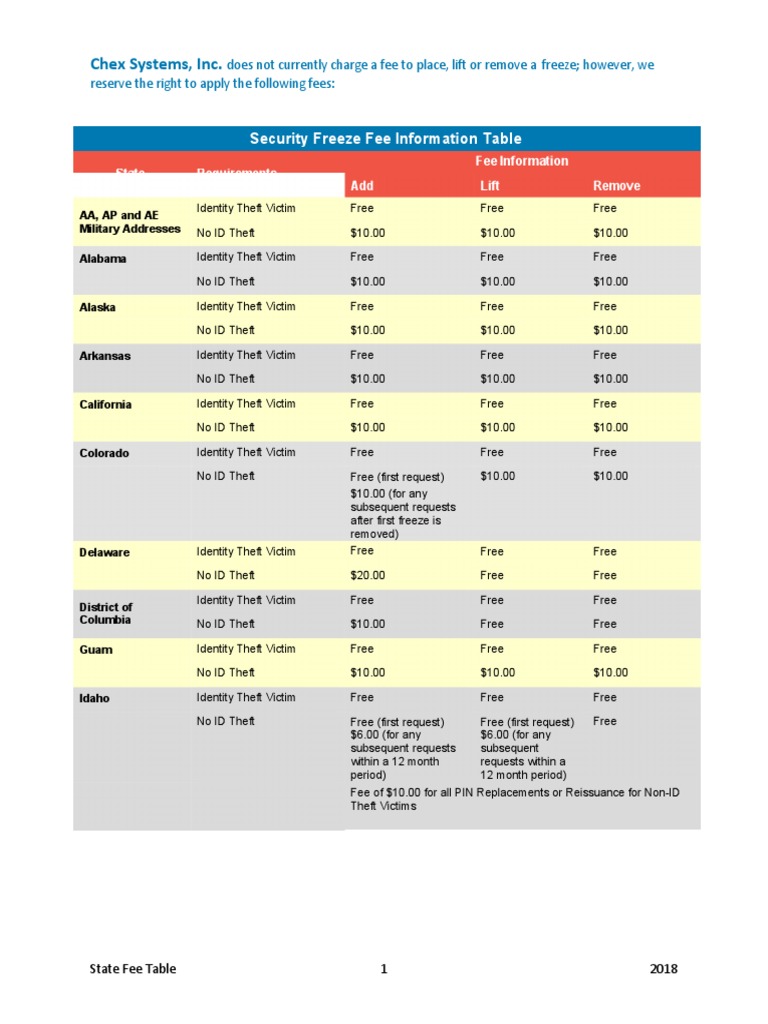 Personal - ChexSystems Security Freeze Fee Information Table | PDF ...