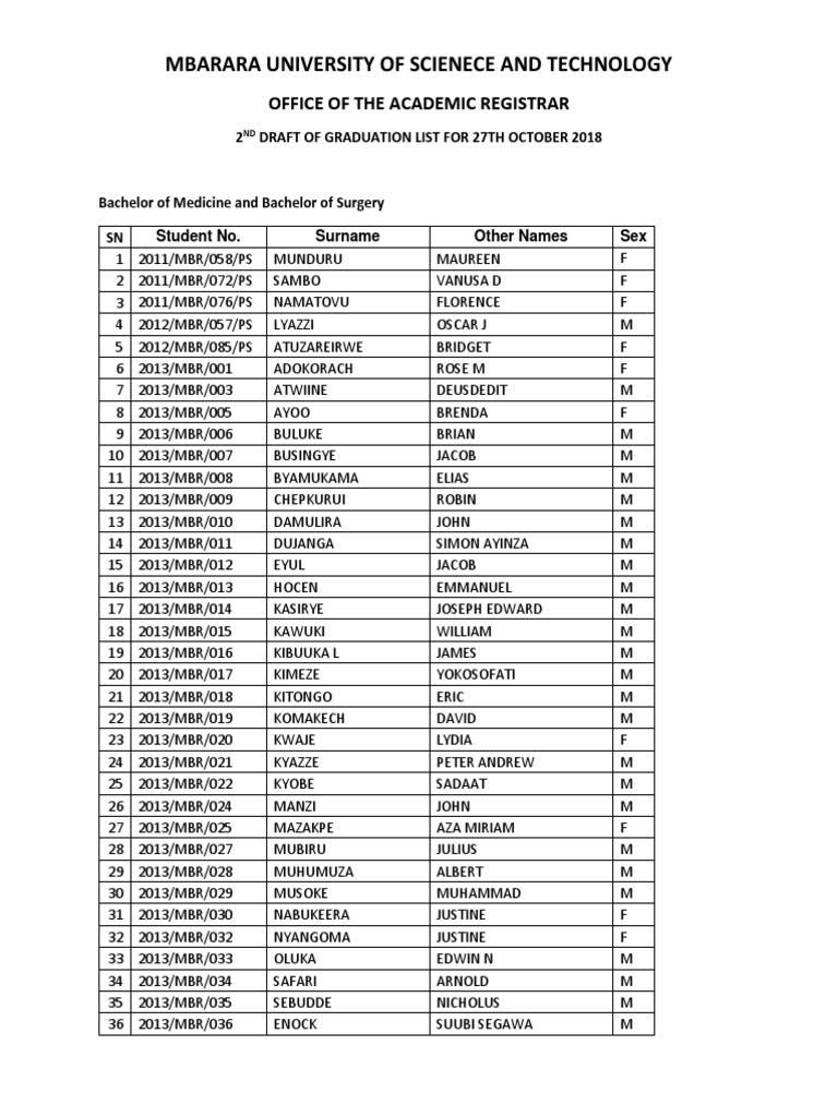 Mbarara University of Science & Technology 2nd Draft of Graduation List For October 2018 | PDF ...