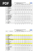 Sample Manpower Schedule | PDF | Motor Vehicle | Logistics