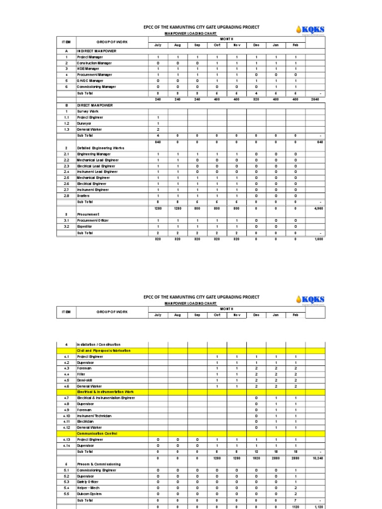 Manpower Histogram Excel Template