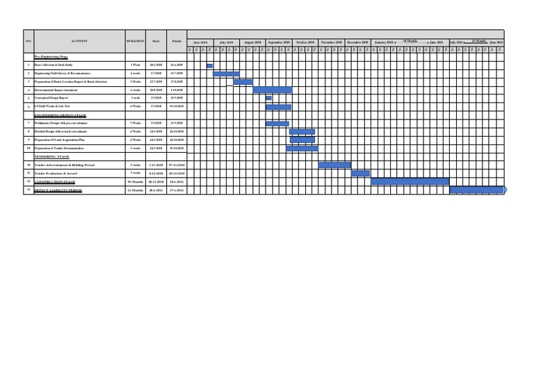 Timeline Sample | PDF | Engineering | Business