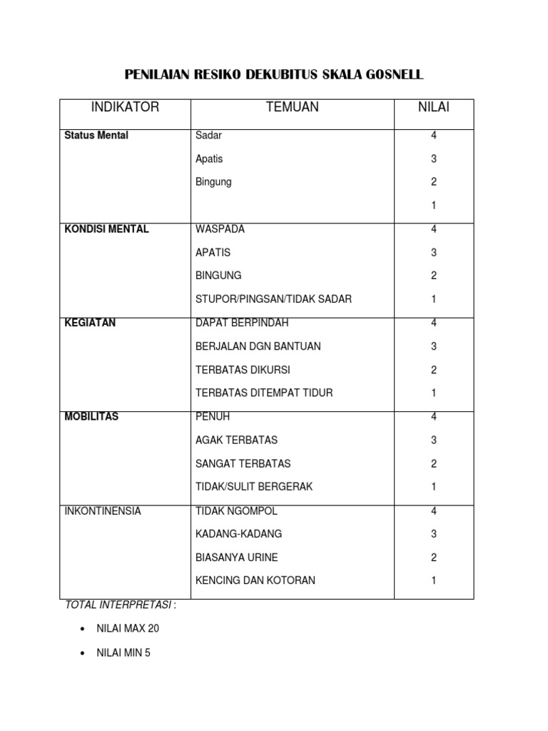 Assessing Risk of Pressure Ulcers Using the Gosnell Scale | PDF