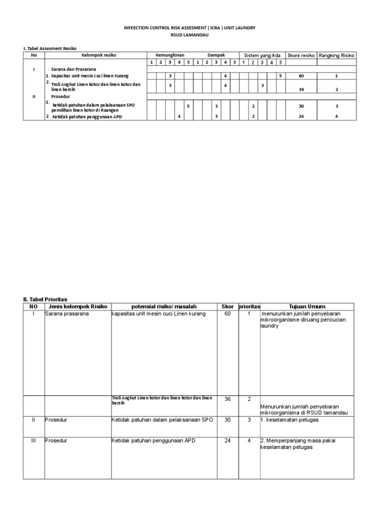 Icra Ppi 7.1 Laundry | PDF