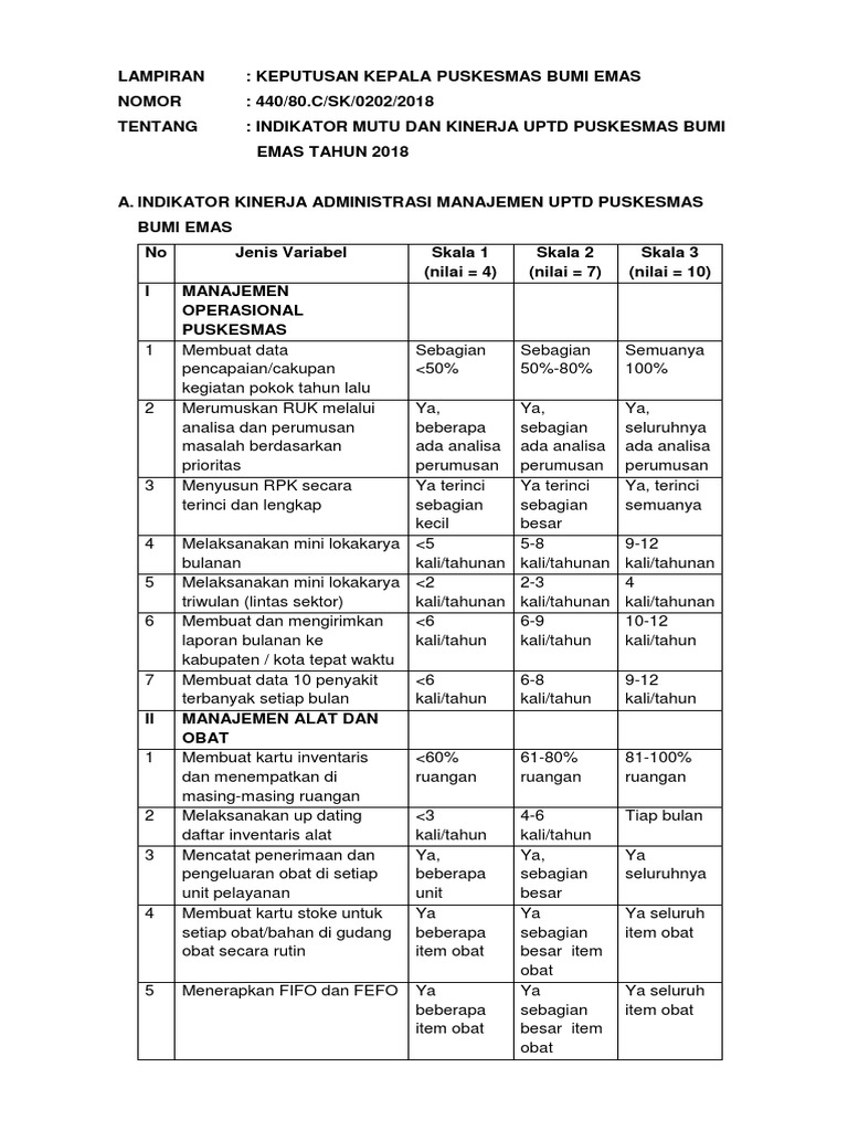 Indikator Mutu | PDF