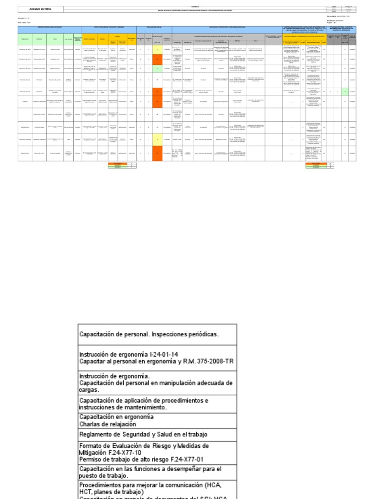Matriz IPER Adequo.xls