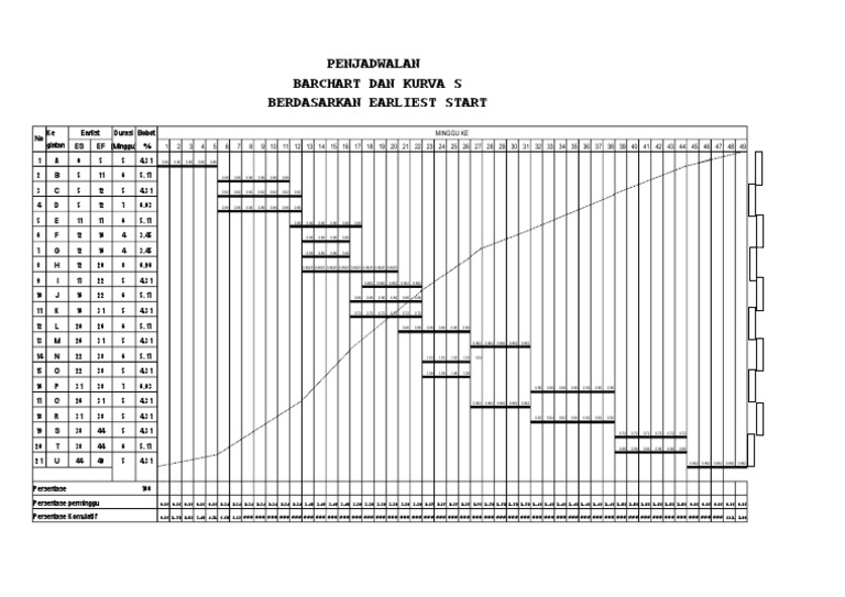 Coso CPM Ke Barchart | PDF