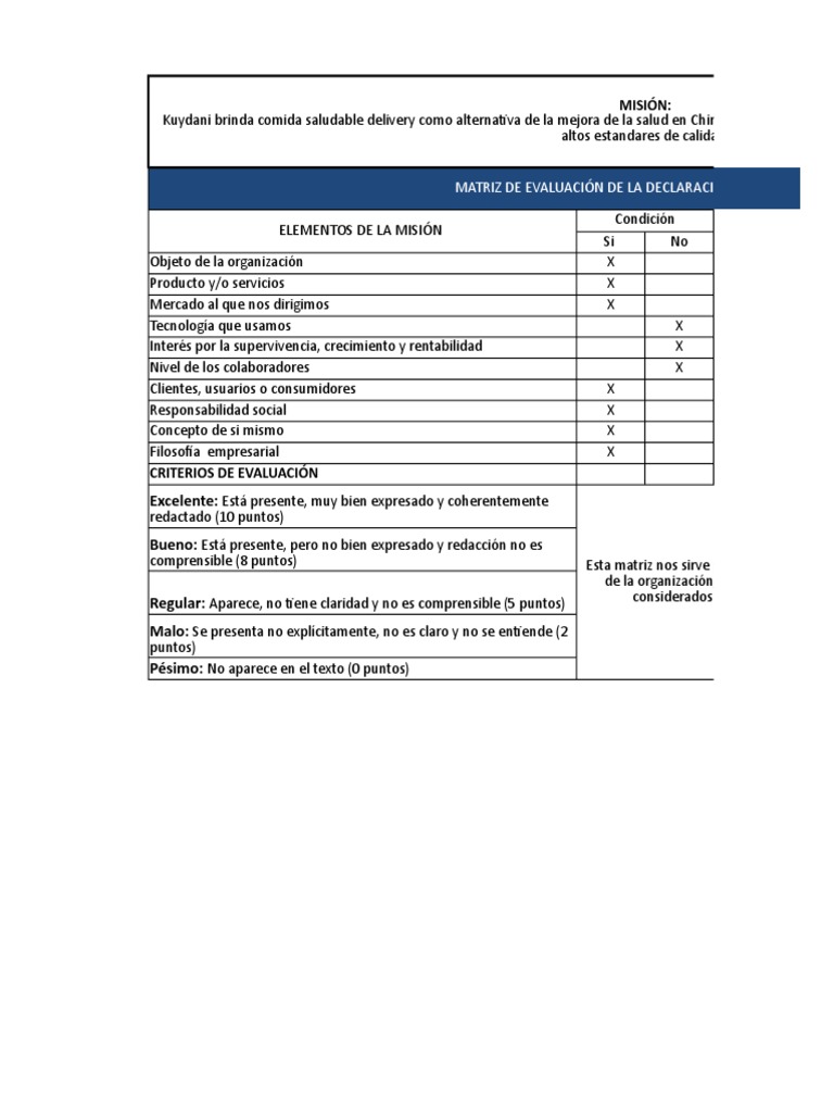 Modelo De Matrices Pdf Calidad Comercial Organización De Comida