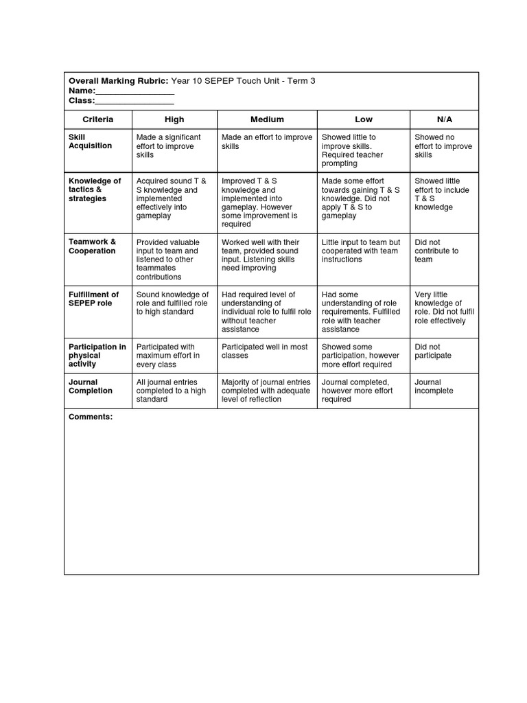 Overall Marking Rubric | PDF | Rubric (Academic) | Knowledge