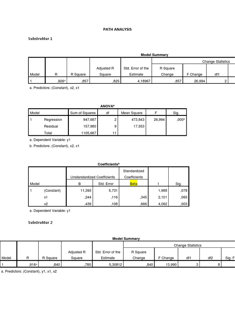 Substruktur 1: Path Analysis | PDF | Standard Score | Errors And Residuals