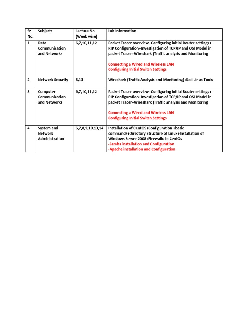 Connecting A Wired and Wireless LAN Configuring Initial Switch Settings ...