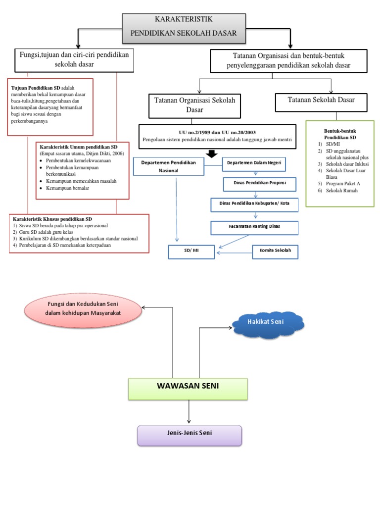 Peta Konsep Perspektif Pendidikan | PDF
