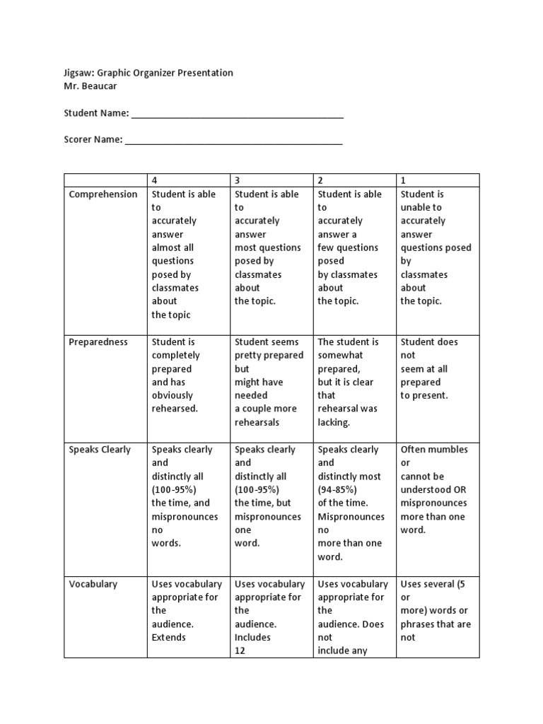 Jigsaw Rubric - Wwii | PDF | Vocabulary | Psychological Concepts