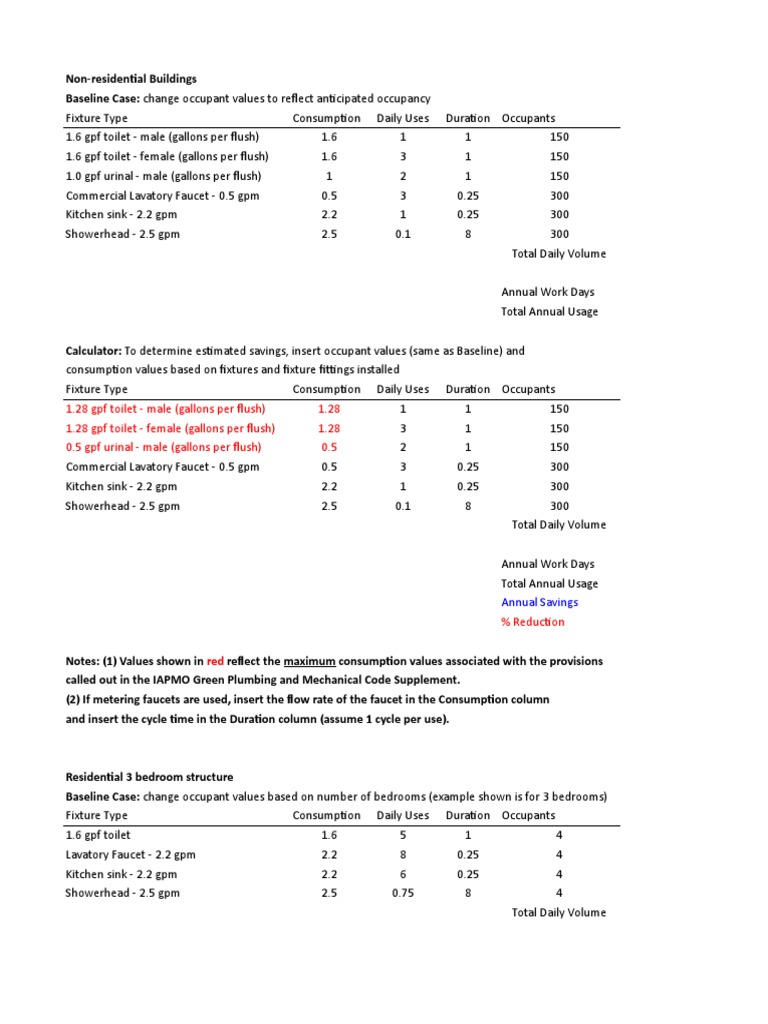 Water Usage Calculator | PDF | Toilet | Tap (Valve)