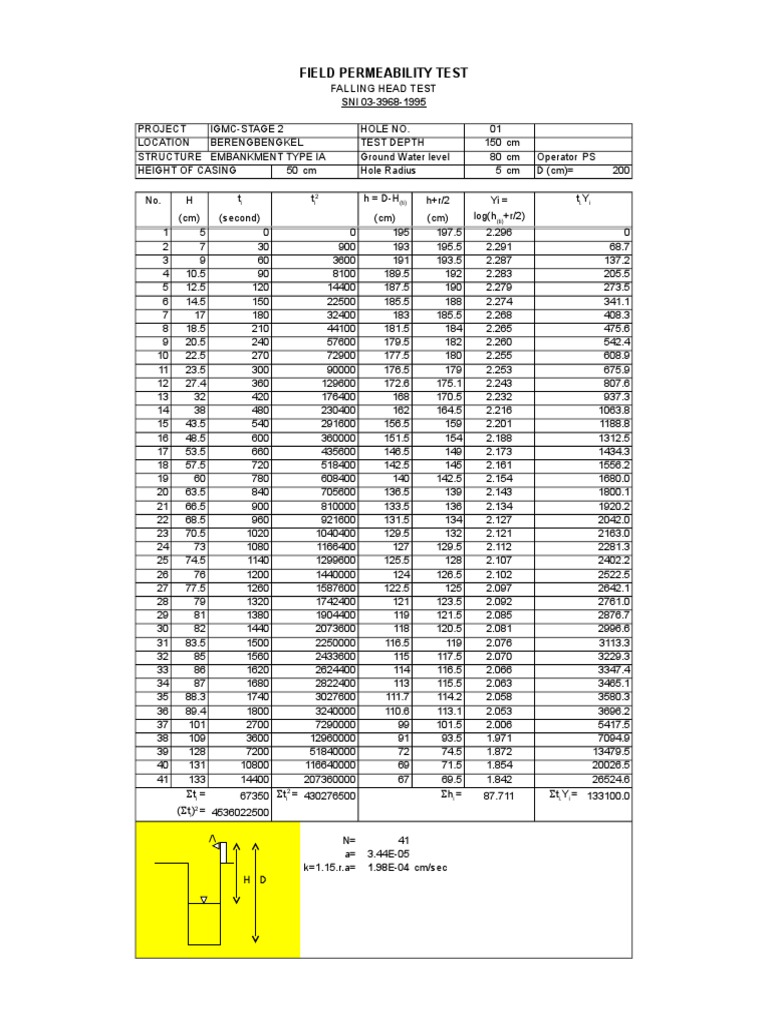 Field Permeability Test: Falling Head Test SNI 03-3968-1995 | PDF | Nature