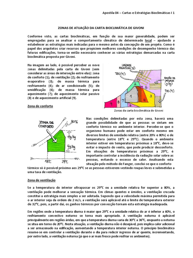 Zonas De Atuação Da Carta Bioclimática De Givoni | Umidade | Energia Solar