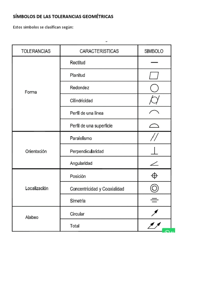 Símbolos y controles geométricos de tolerancias utilizados en ingeniería mecánica | PDF ...