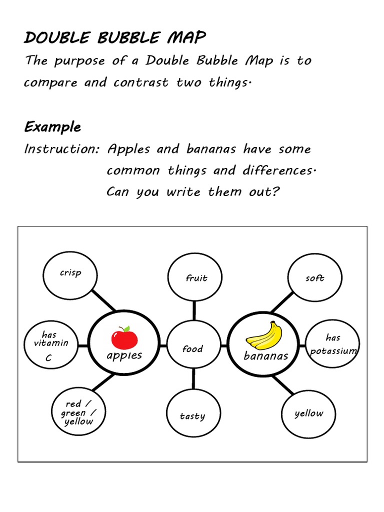 Double Bubble Map | PDF