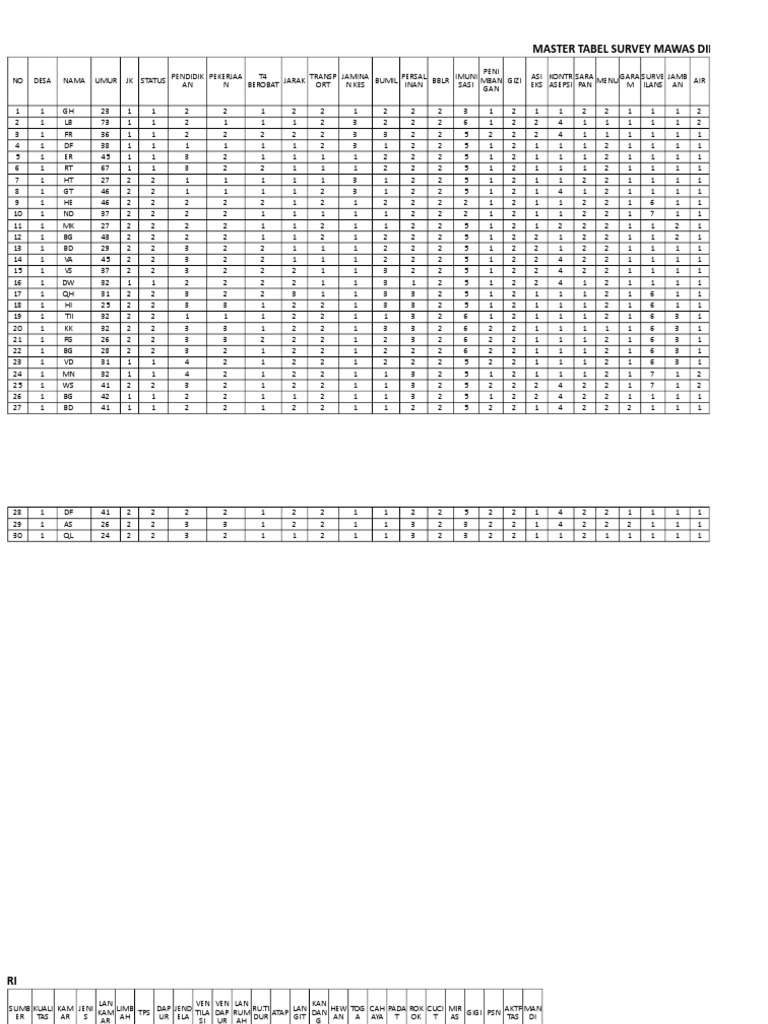 Master Tabel SMD Puskesmas Tapunggaya | PDF