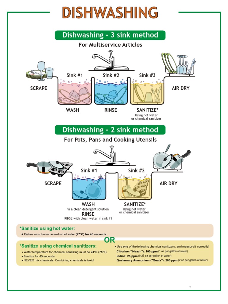 Dishwashing | PDF