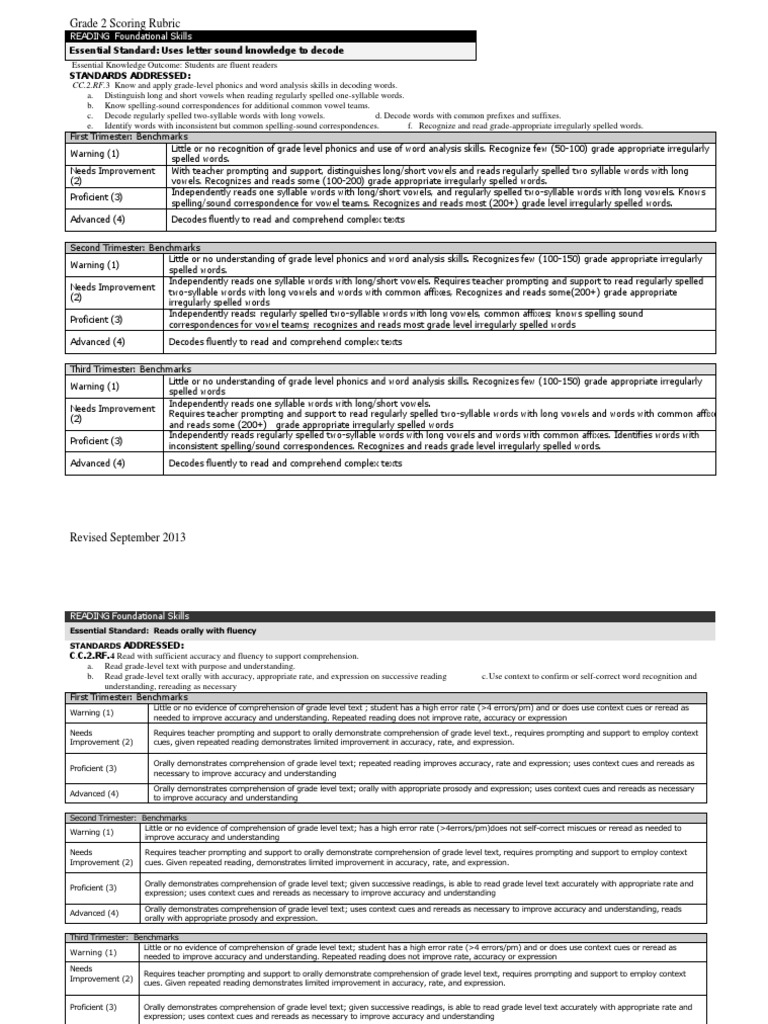 Rubric Grade 2 | PDF | Phonics | Reading Comprehension