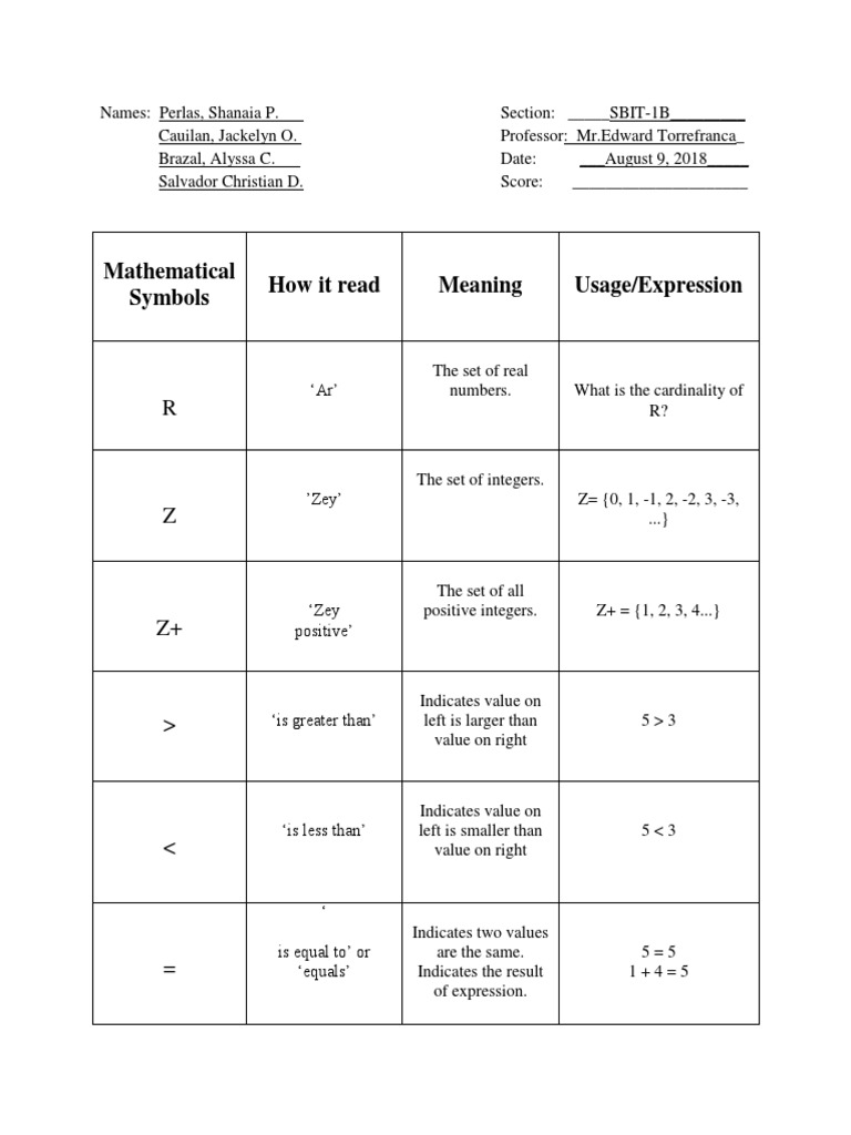 MATH | PDF | Summation | Pi