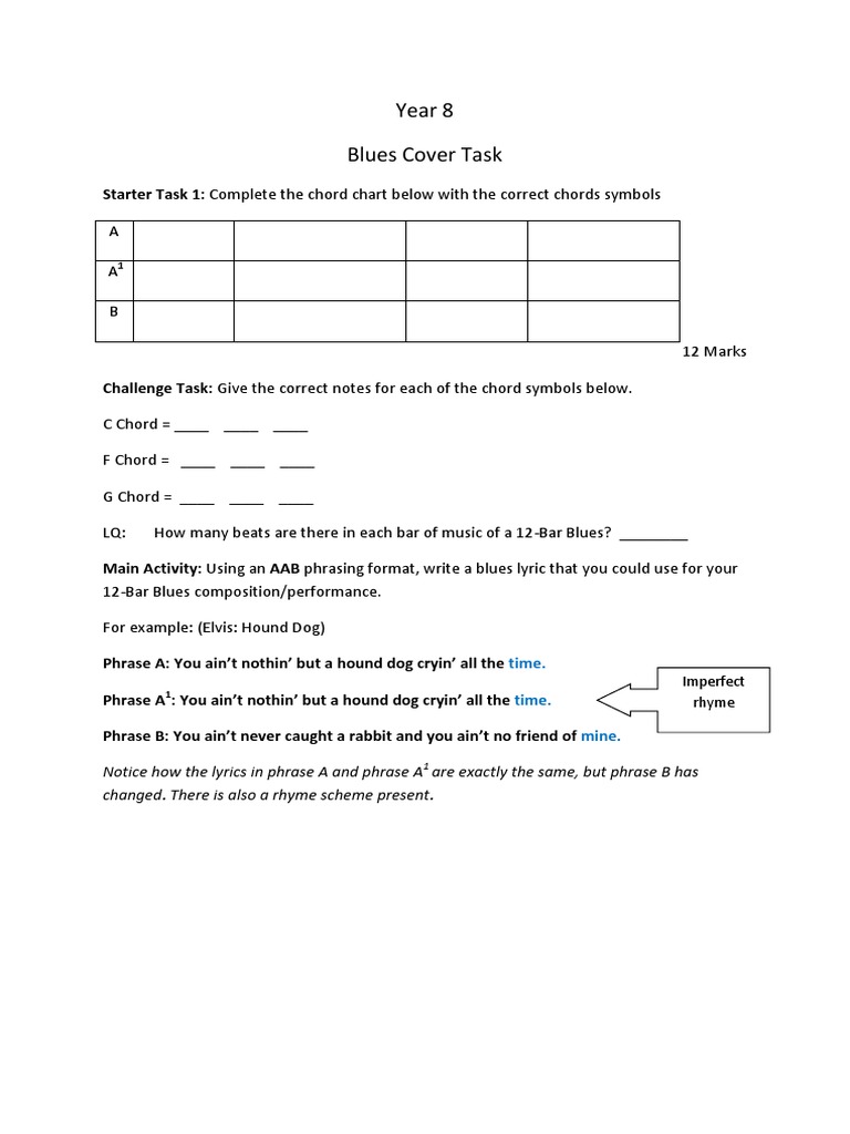 Pentatonic Scales Composition | PDF