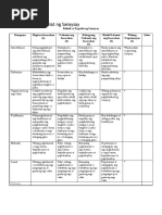 Criteria Dula Dulaan | PDF