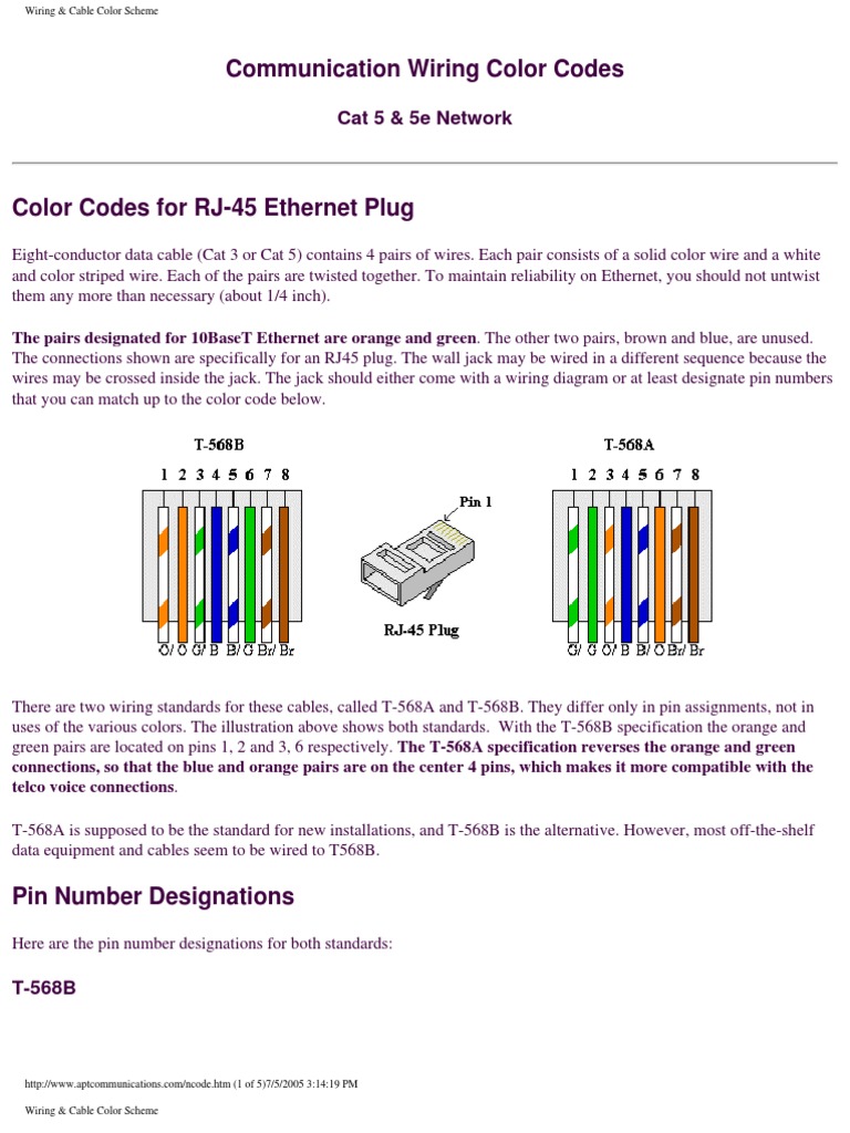 Wiring & Cable Color Scheme | PDF | Electrical Connector | Electronics