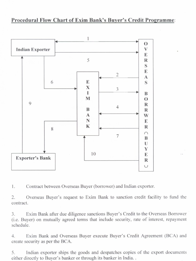 Procedural Flow Chart of Exim Bank | PDF | Credit | Finance & Money ...