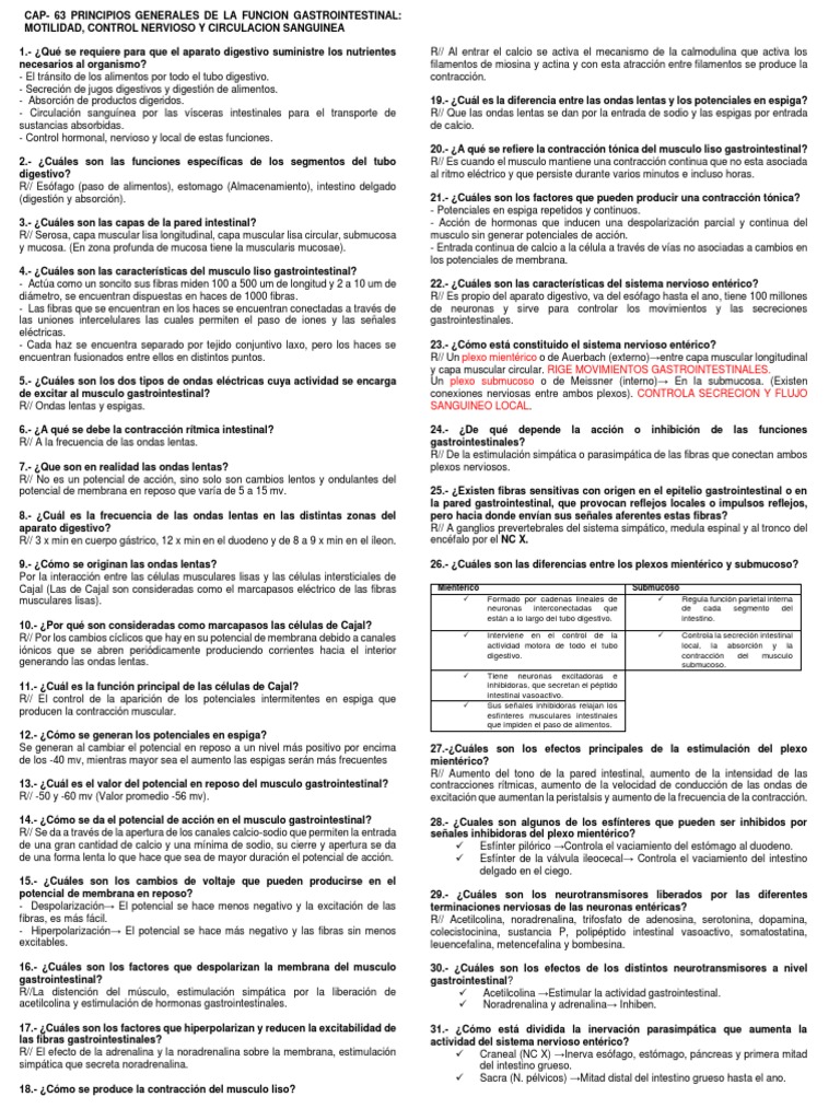 Capitulo 62 Del Guyton | PDF | Sistema digestivo humano | Estómago