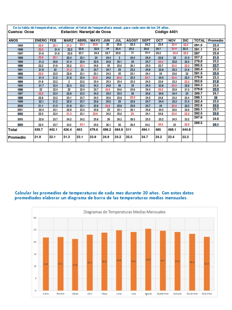 Tablas de Temperaturas y Precipitaciones | PDF | Naturaleza