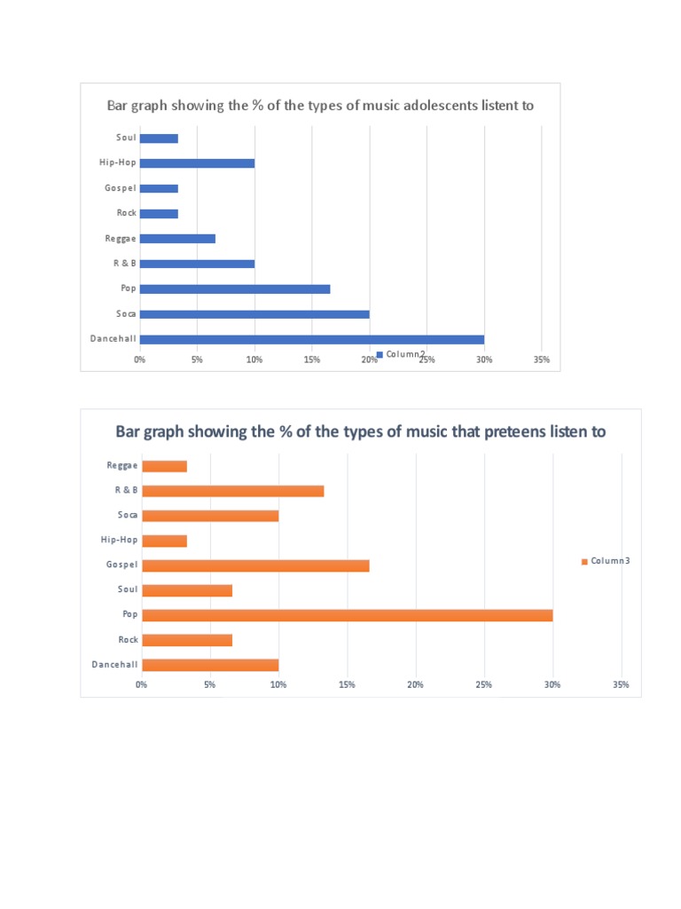 Bar Graphs | PDF