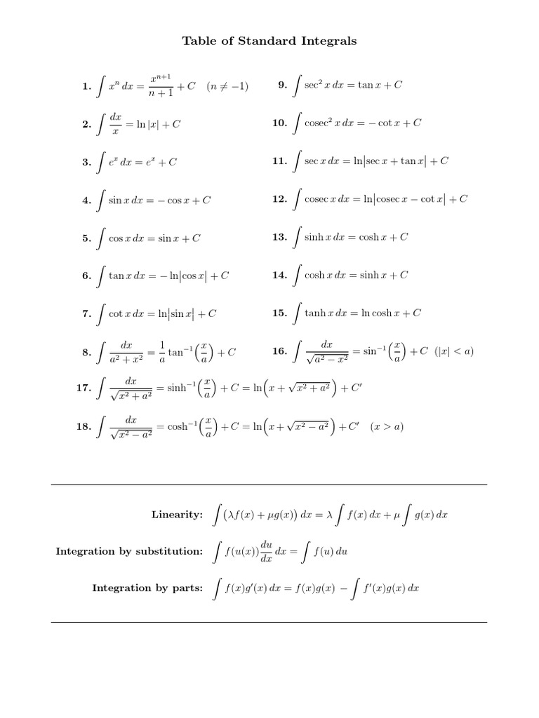 Table of Integrals | PDF