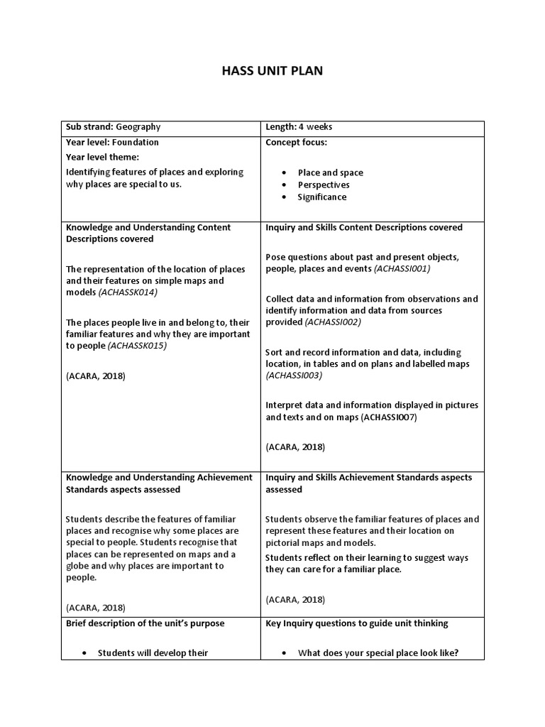 Hass Unit Plan | PDF | Teachers | Educational Technology
