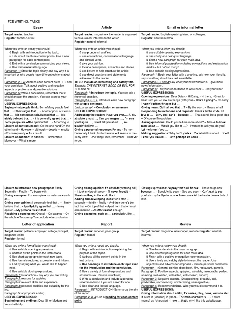Fce Writing Tasks | Paragraph | Question