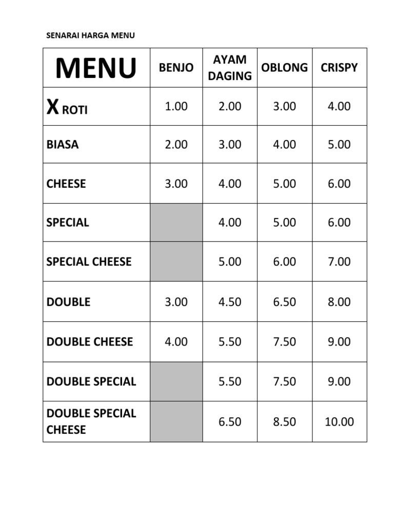Harga Menu Gerai Burger | PDF | Fast Food | Food Industry
